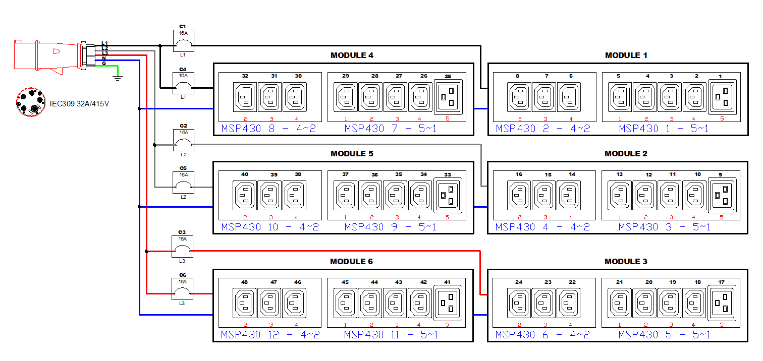 Rack PDU | PX3-5911U-V2 | Product Selector - Raritan